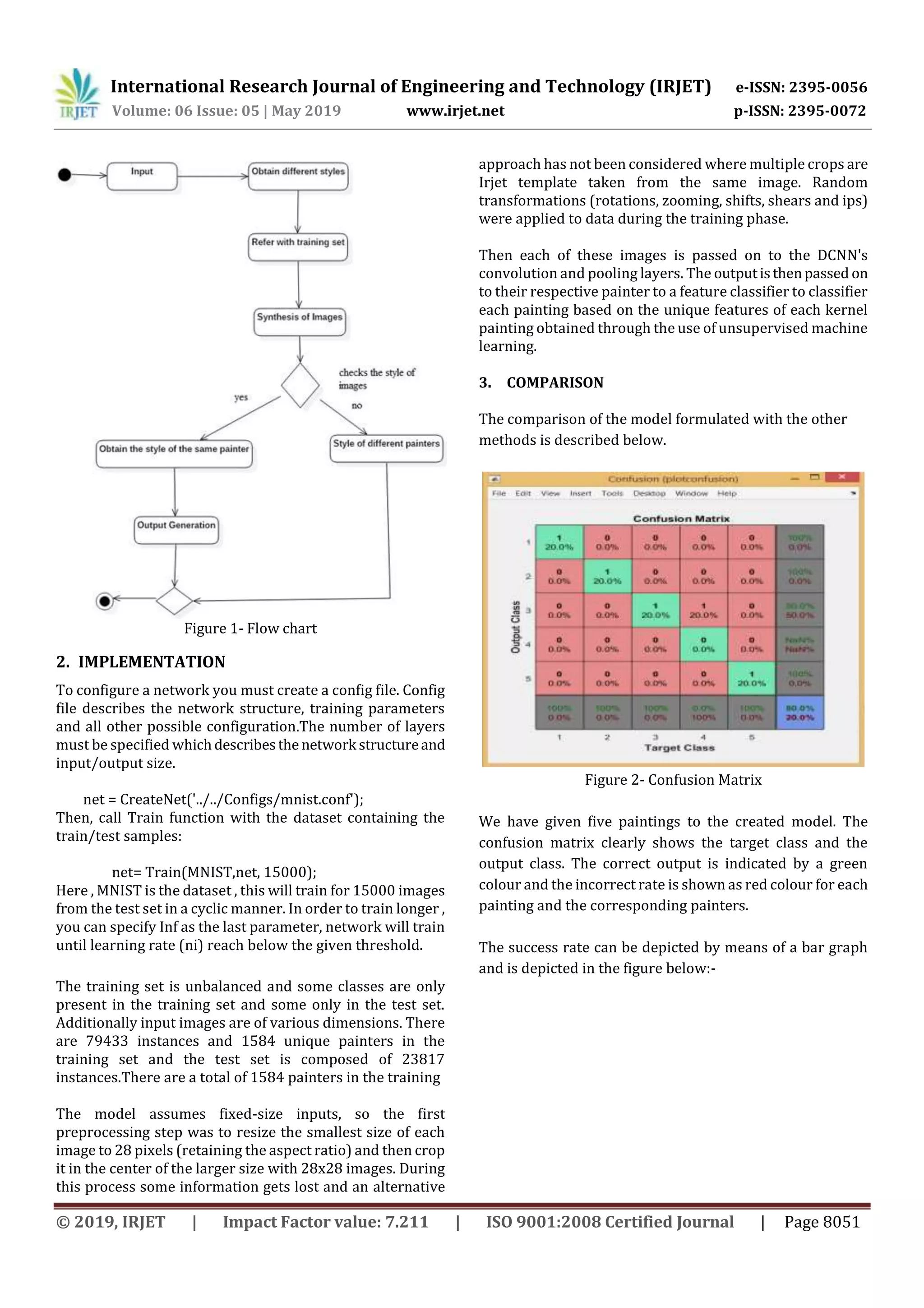 IRJET- Art Authentication System using Deep Neural Networks | PDF