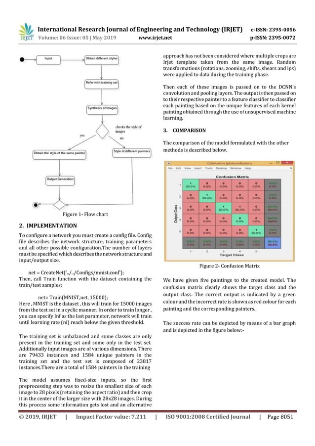 IRJET- Art Authentication System using Deep Neural Networks | PDF