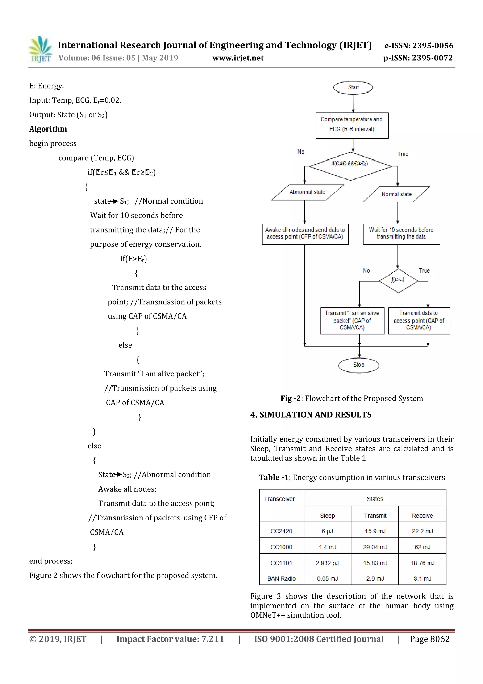 Irjet Energy Efficiency Enhancement In Body Area Network Using Ieee