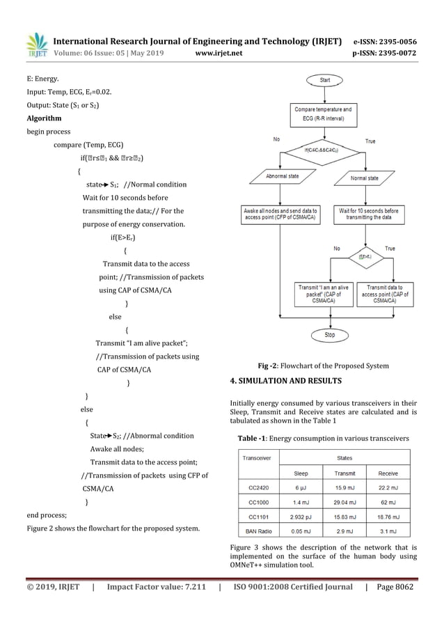 IRJET- Energy Efficiency Enhancement in Body Area Network using IEEE 802.15.6 Standard | PDF ...