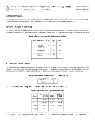 IRJET- Optimization Machining Parameters in a Turning Operation of Steels to Minimize Surface ...