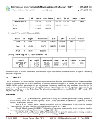 IRJET- Optimization Machining Parameters in a Turning Operation of Steels to Minimize Surface ...