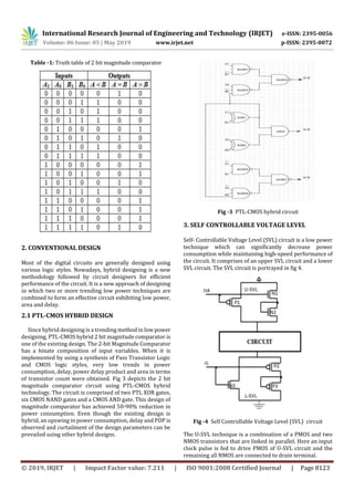 IRJET- A Novel Design of Hybrid 2 Bit Magnitude Comparator | PDF