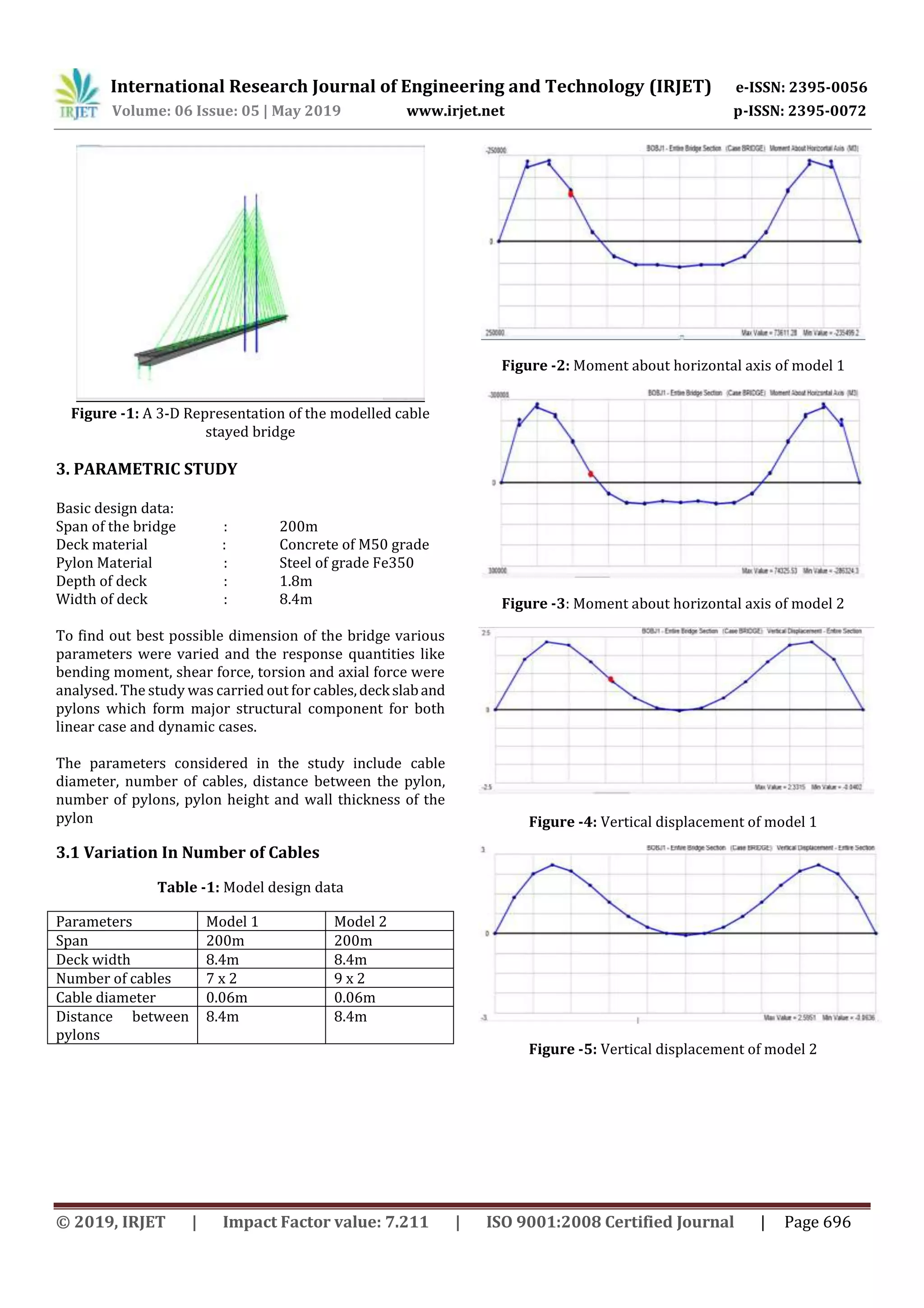 IRJET- Study on Cable Stayed Bridge using Csibridge Software | PDF