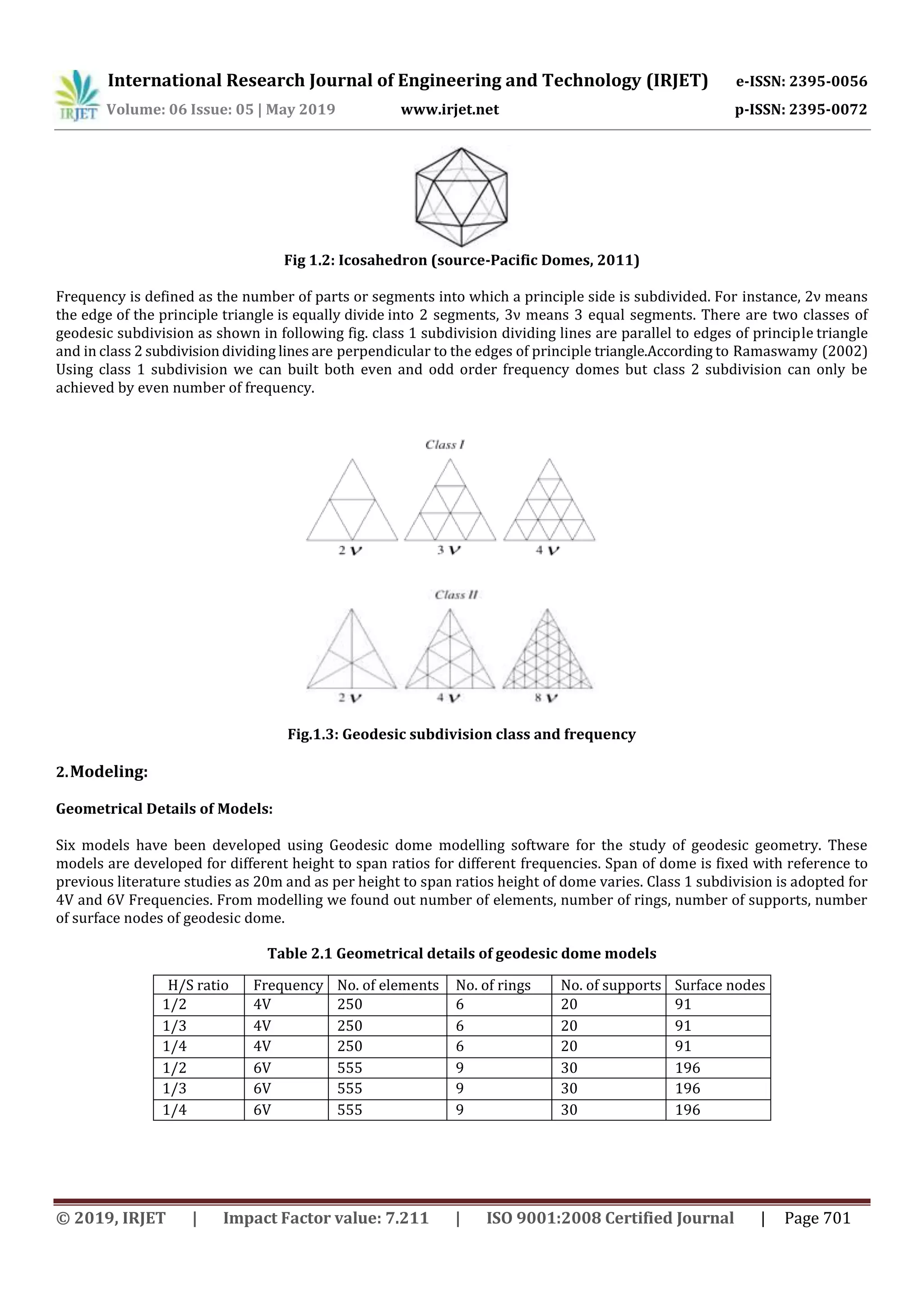 IRJET- Modelling & Validation of Single Layer Geodesic Dome with ...