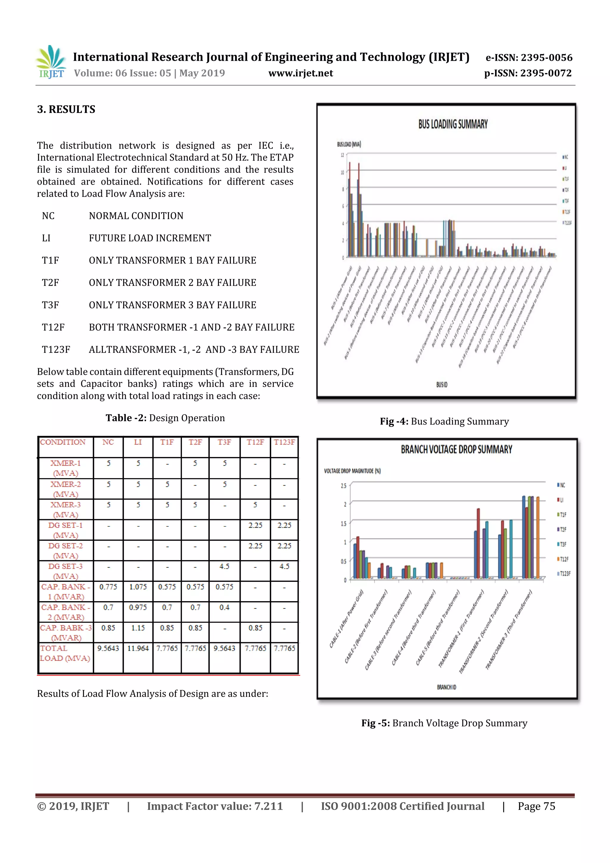 IRJET- Design and Analysis of Typical Chemical Industry Electrical Distribution System for ...