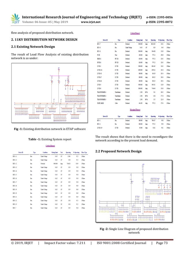 IRJET- Design and Analysis of Typical Chemical Industry Electrical Distribution System for ...