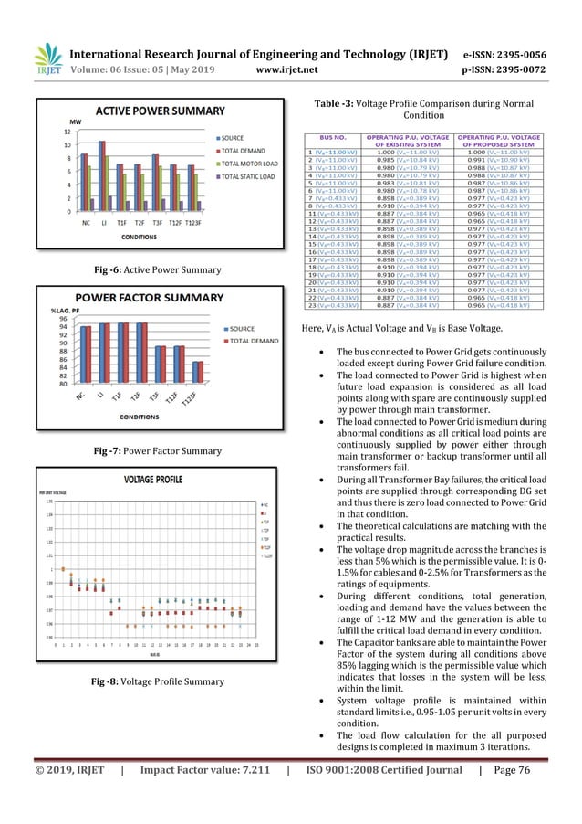 IRJET- Design and Analysis of Typical Chemical Industry Electrical Distribution System for ...