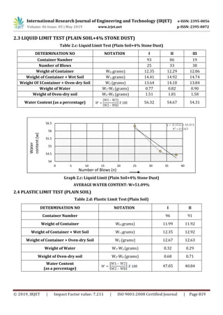 IRJET- Study on Stabilization of Soil using Stone Dust | PDF