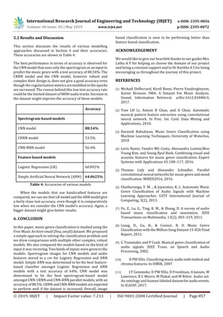 IRJET- Music Genre Classification using Machine Learning Algorithms: A Comparison | PDF ...