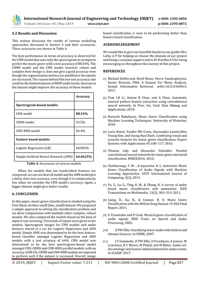 IRJET- Music Genre Classification using Machine Learning Algorithms: A Comparison | PDF ...