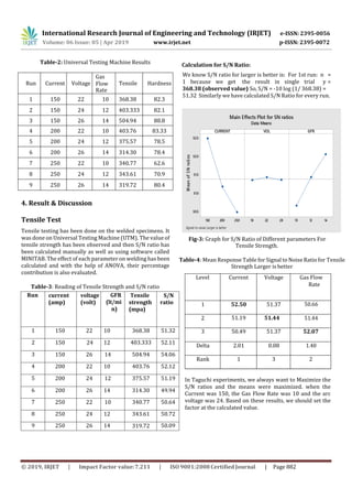 IRJET- Parametric Optimization of Tig Welding on SS 304 and MS using Taguchi Approach | PDF ...