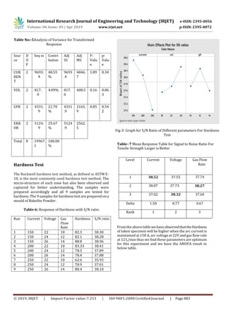IRJET- Parametric Optimization of Tig Welding on SS 304 and MS using Taguchi Approach | PDF ...
