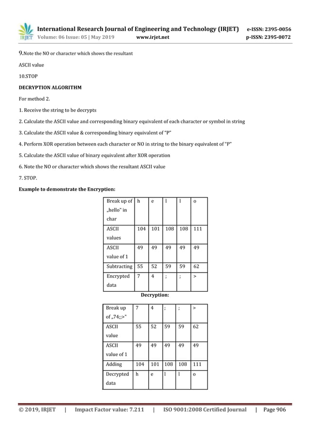 Irjet Data Encryption And Decryption Using Rf Module Pdf