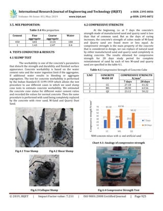 IRJET- Comparative Analysis of River Sand, M-Sand and Quarry Sand | PDF