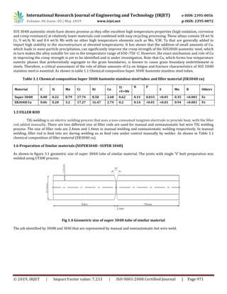 IRJET- Comparison of Properties of Super 304H Tube Welded by Manual and ...