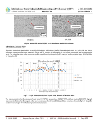 IRJET- Comparison of Properties of Super 304H Tube Welded by Manual and ...