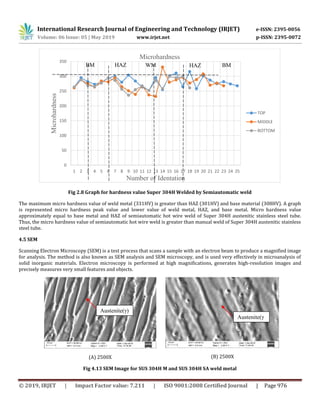 IRJET- Comparison of Properties of Super 304H Tube Welded by Manual and ...