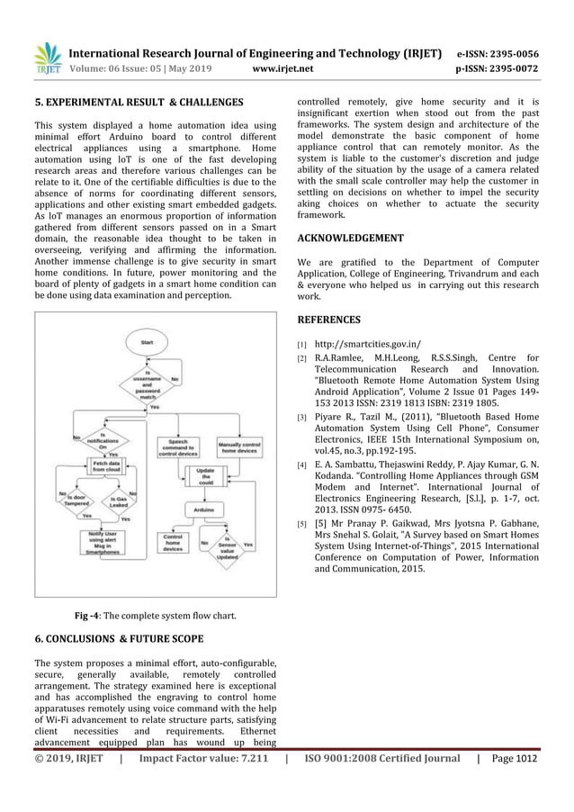 IRJET- Smart Home: Speech Recognition based Home Automation using IoT | PDF