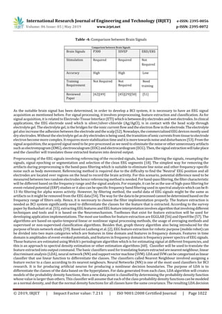 IRJET- Fundamental of Electroencephalogram (EEG) Review for Brain-Computer Interface (BCI ...