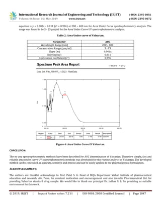 IRJET- Area Under Curve UV Spectrophotometric Method for Determination of Valsartan in Bulk ...