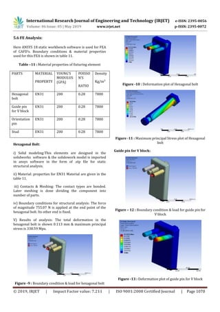 IRJET- Design, Development and Manufacturing of Dedicated Fixture for ...
