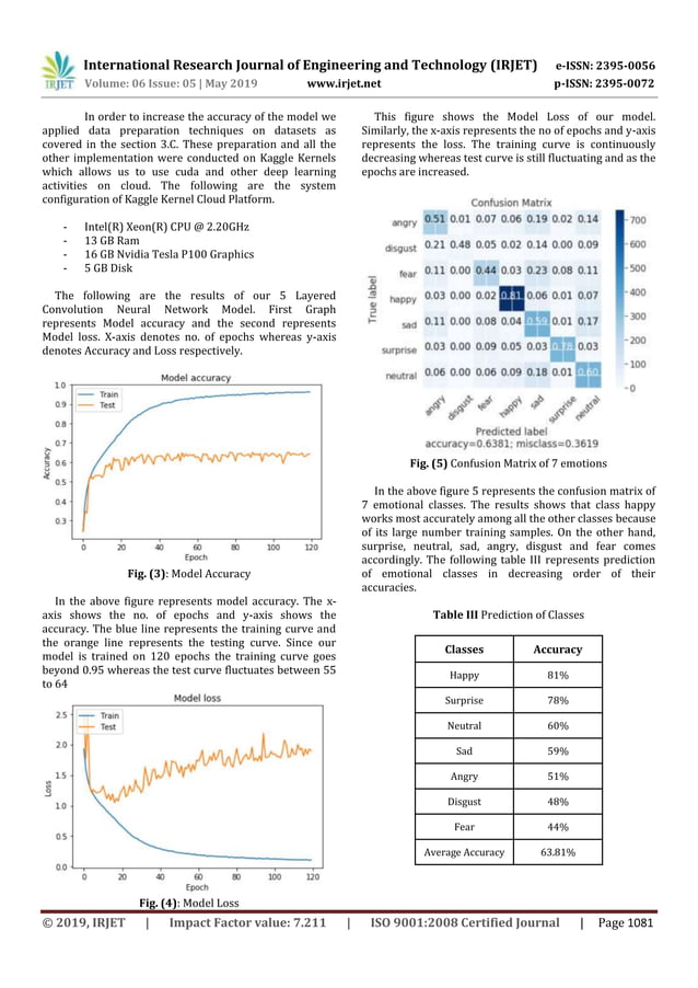 IRJET- Facial Emotion Detection using Convolutional Neural Network | PDF | Artificial ...