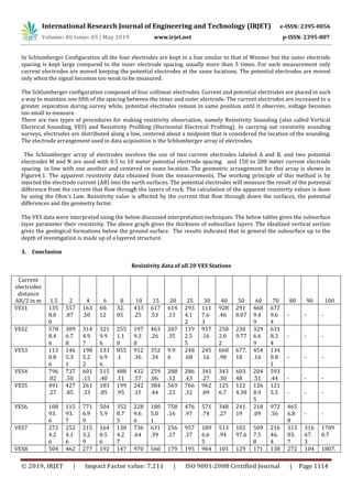 IRJET- Delineation of Ground Water Potential Zones at Moodbidri by ...