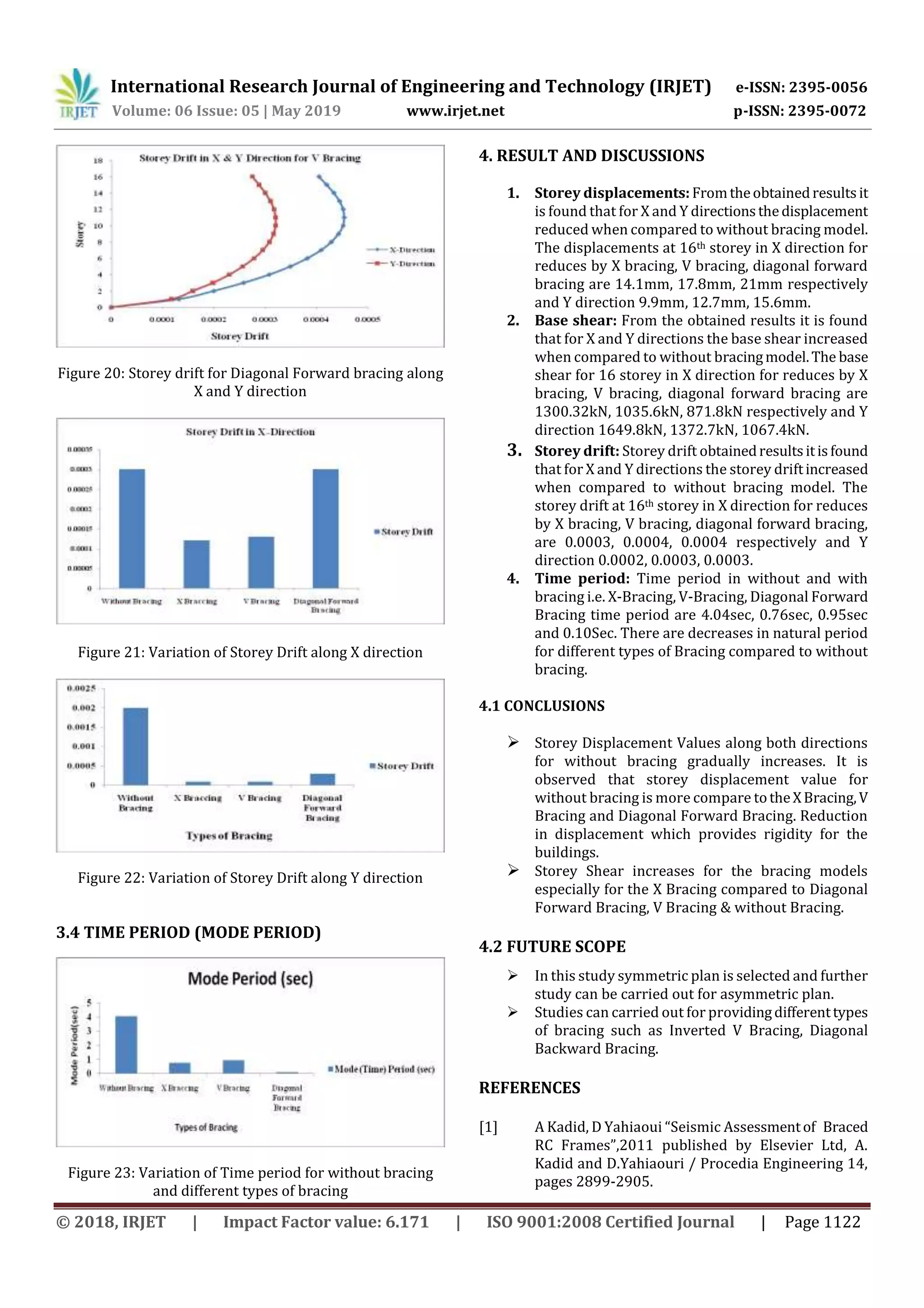 IRJET- Comparative Study of Different Types of Bracing and Regular RCC ...