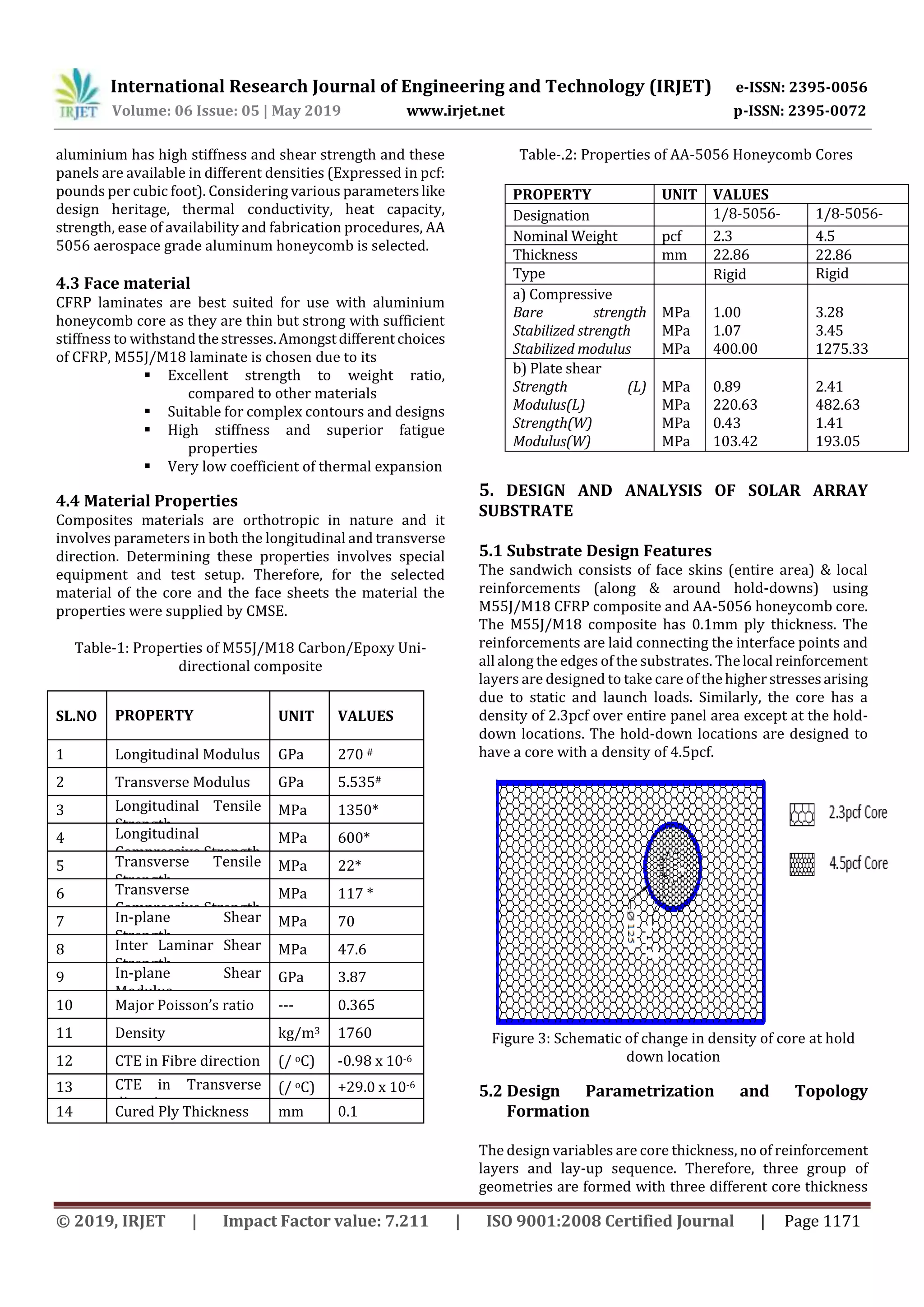 IRJET- Design & Analysis of Body Mounted Composite Solar Array Substrate for Small Spacecraft ...