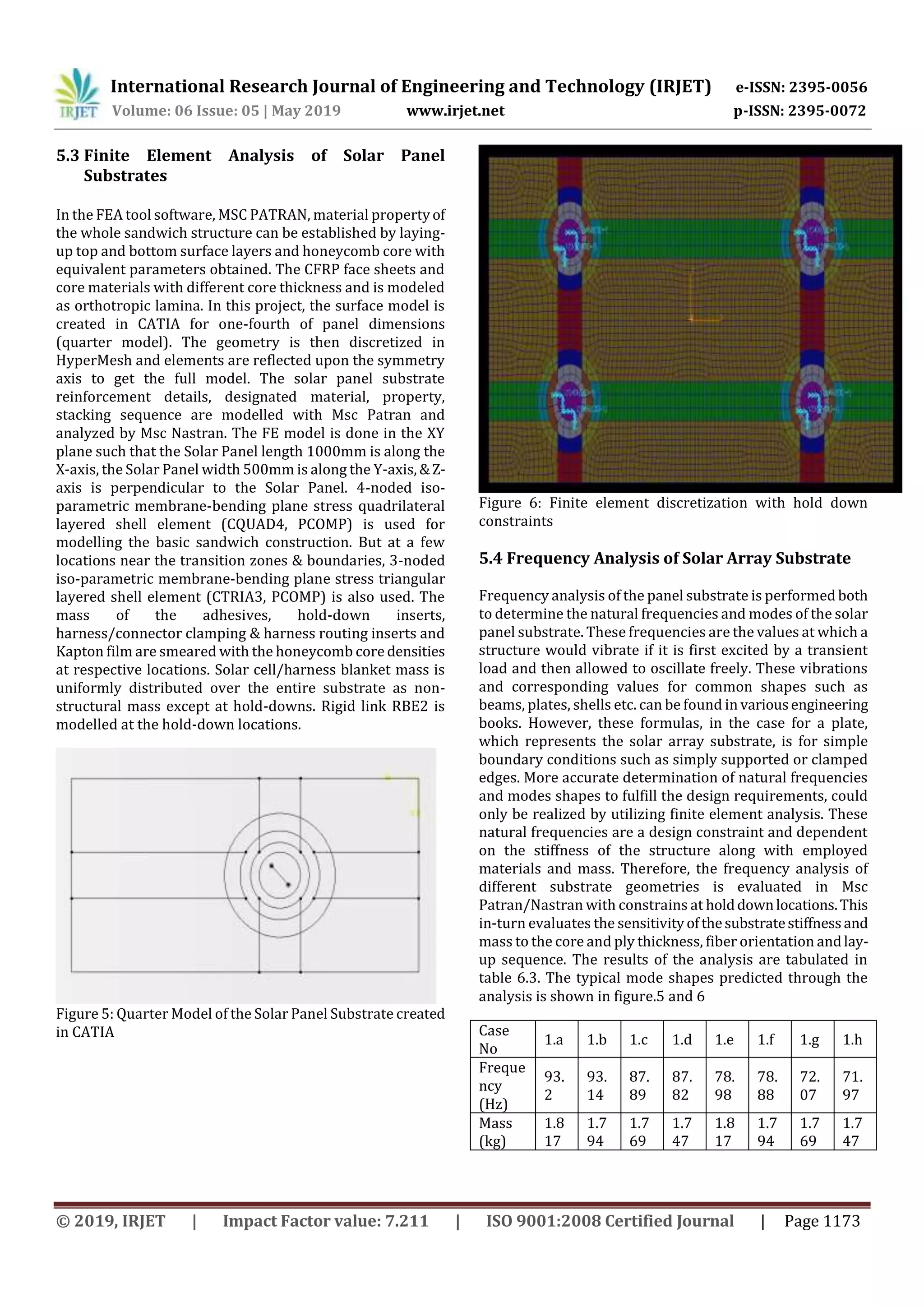IRJET- Design & Analysis of Body Mounted Composite Solar Array Substrate for Small Spacecraft ...