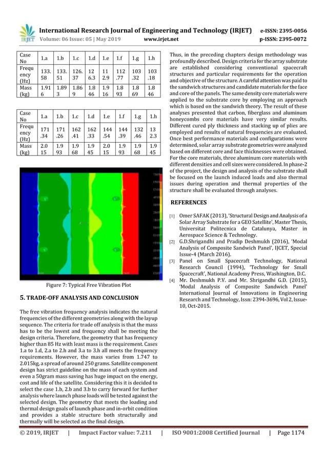 IRJET- Design & Analysis of Body Mounted Composite Solar Array Substrate for Small Spacecraft ...