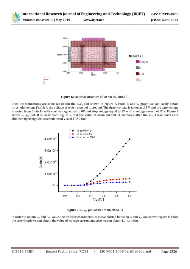 IRJET- Simulation of 10nm Double Gate MOSFET using Visual TCAD Tool | PDF