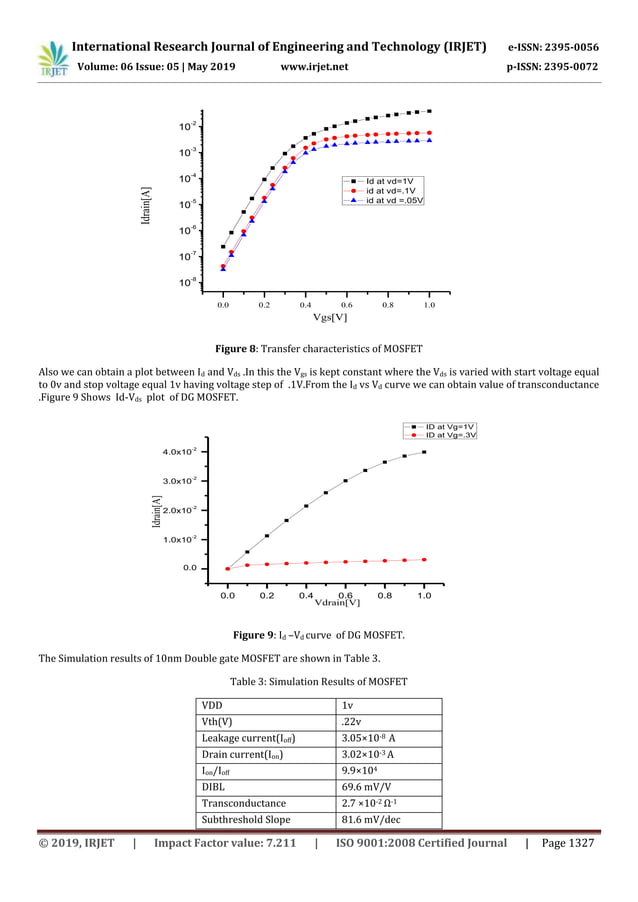 IRJET- Simulation of 10nm Double Gate MOSFET using Visual TCAD Tool | PDF