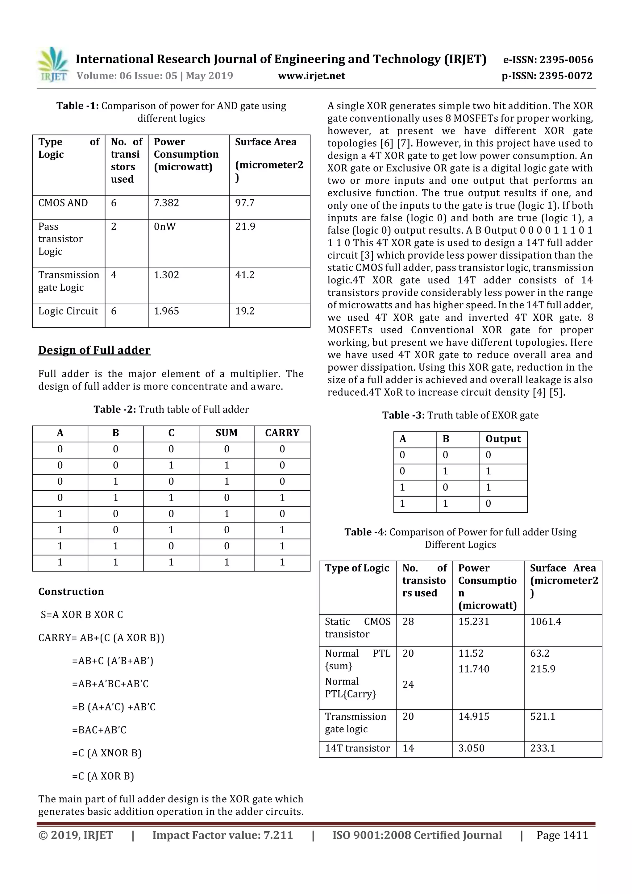 IRJET- Dadda Algorithm based Lowpower High Speed Multiplier using 4T XOR Gate | PDF