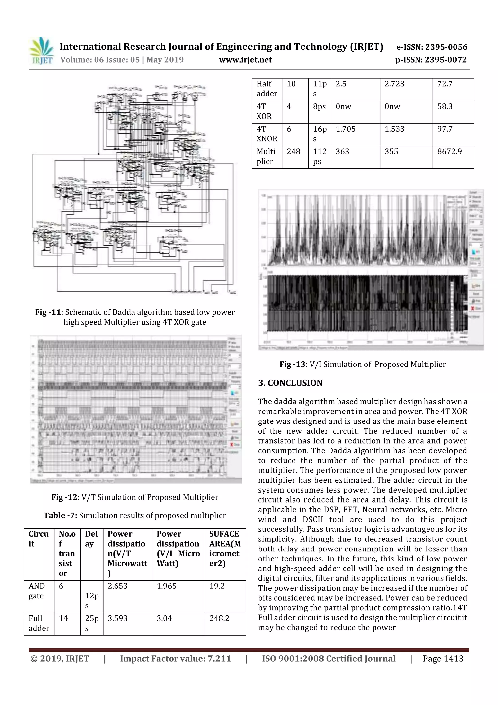 IRJET- Dadda Algorithm based Lowpower High Speed Multiplier using 4T XOR Gate | PDF