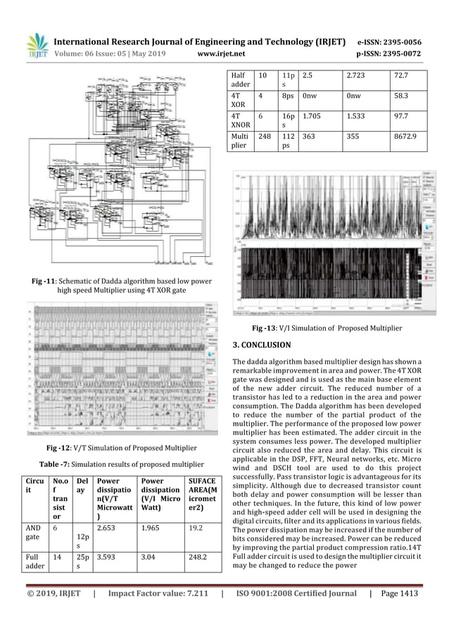 IRJET- Dadda Algorithm based Lowpower High Speed Multiplier using 4T ...