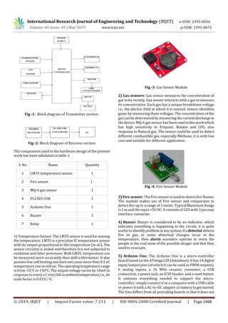 IRJET- Implementation of Wireless Sensor in Coal Mine Safety System using Zigbee | PDF
