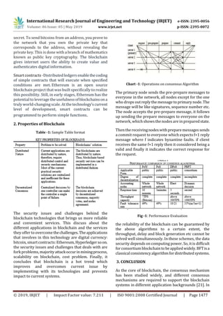 IRJET- Consensus Mechanism on Secure Challenges in Blockchain Networks | PDF