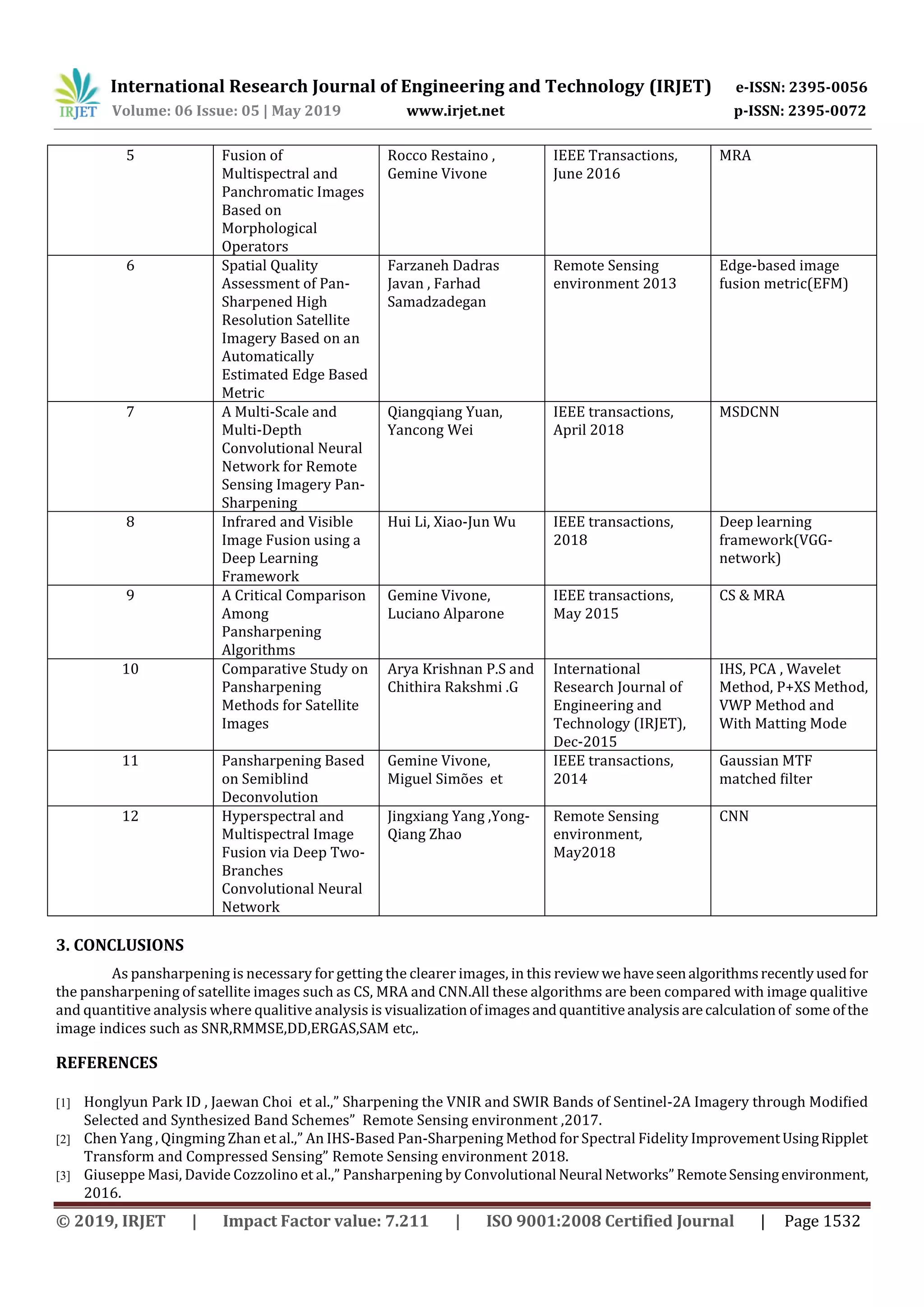 IRJET- Fusion of VNIR and SWIR Bands of Sentinel-2A Imagery | PDF