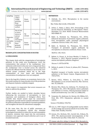 IRJET- Assessment and Quantification of Microplastics Contamination in ...