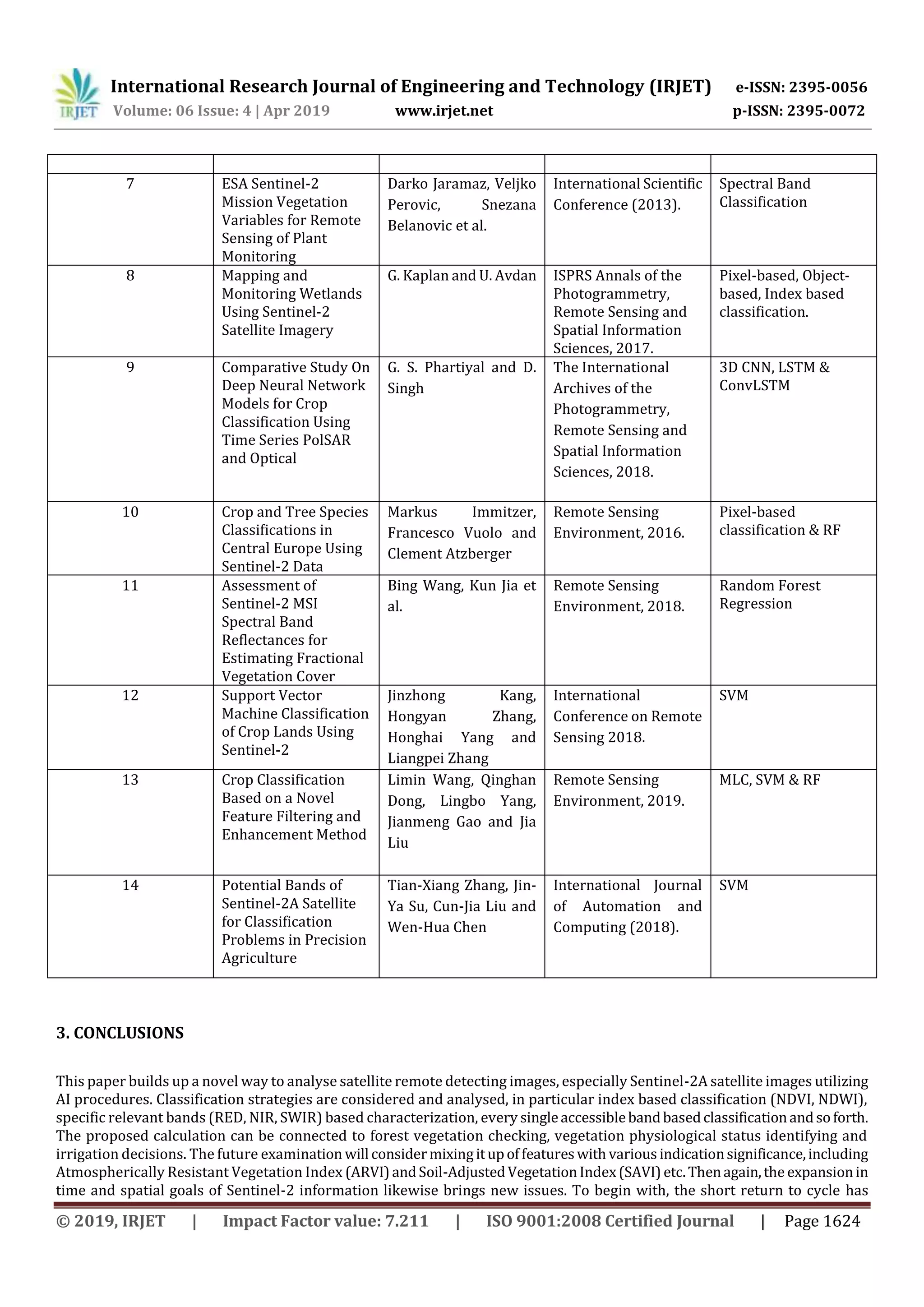 IRJET- Optimum Band Selection in Sentinel-2A Satellite for Crop ...