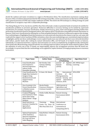 IRJET- Optimum Band Selection in Sentinel-2A Satellite for Crop Classification using Machine ...