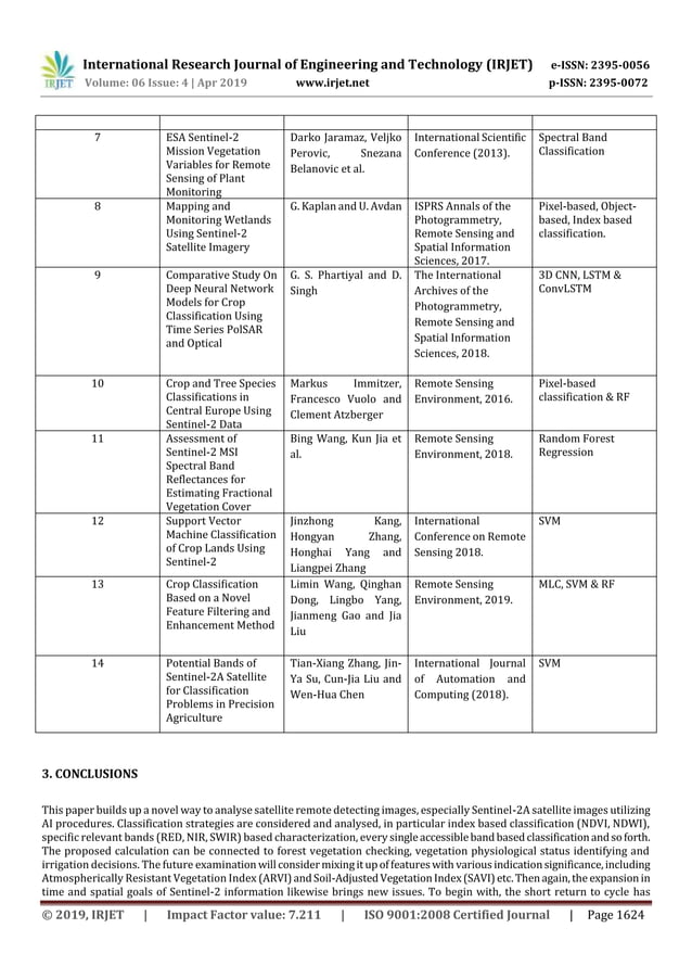 IRJET- Optimum Band Selection in Sentinel-2A Satellite for Crop Classification using Machine ...