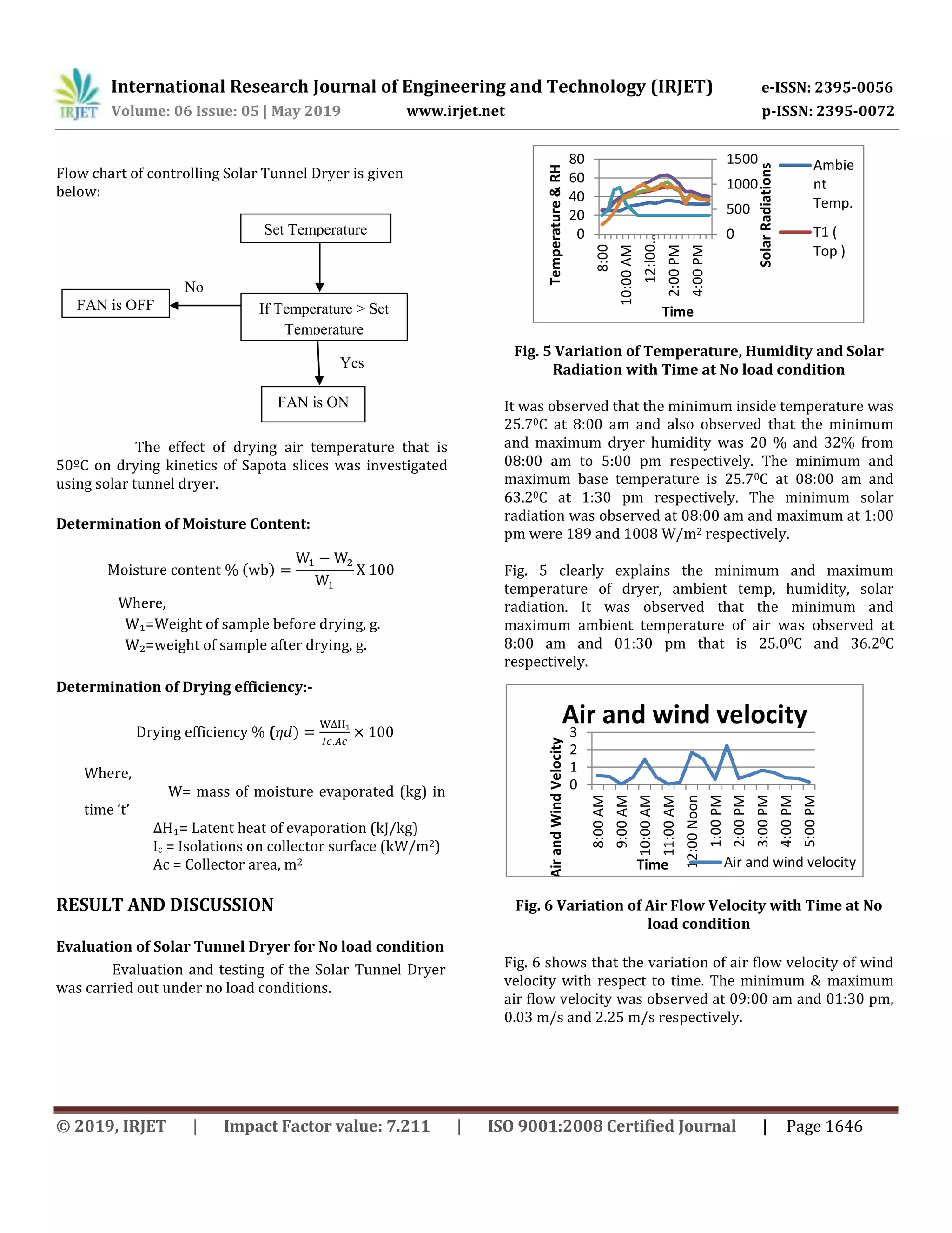 IRJET- Automation of Solar Tunnel Dryer using Arduino for Sapota | PDF