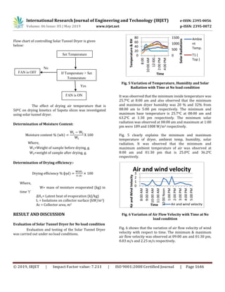IRJET- Automation of Solar Tunnel Dryer using Arduino for Sapota | PDF