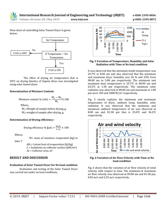 IRJET- Automation of Solar Tunnel Dryer using Arduino for Sapota | PDF