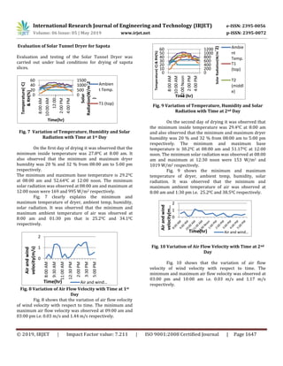 IRJET- Automation of Solar Tunnel Dryer using Arduino for Sapota | PDF
