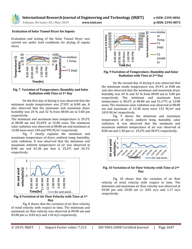 IRJET- Automation of Solar Tunnel Dryer using Arduino for Sapota | PDF