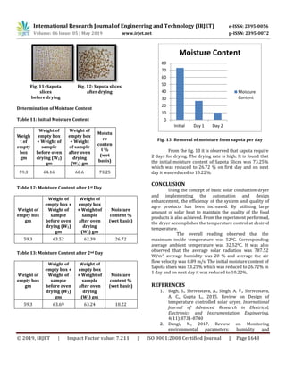 IRJET- Automation of Solar Tunnel Dryer using Arduino for Sapota | PDF